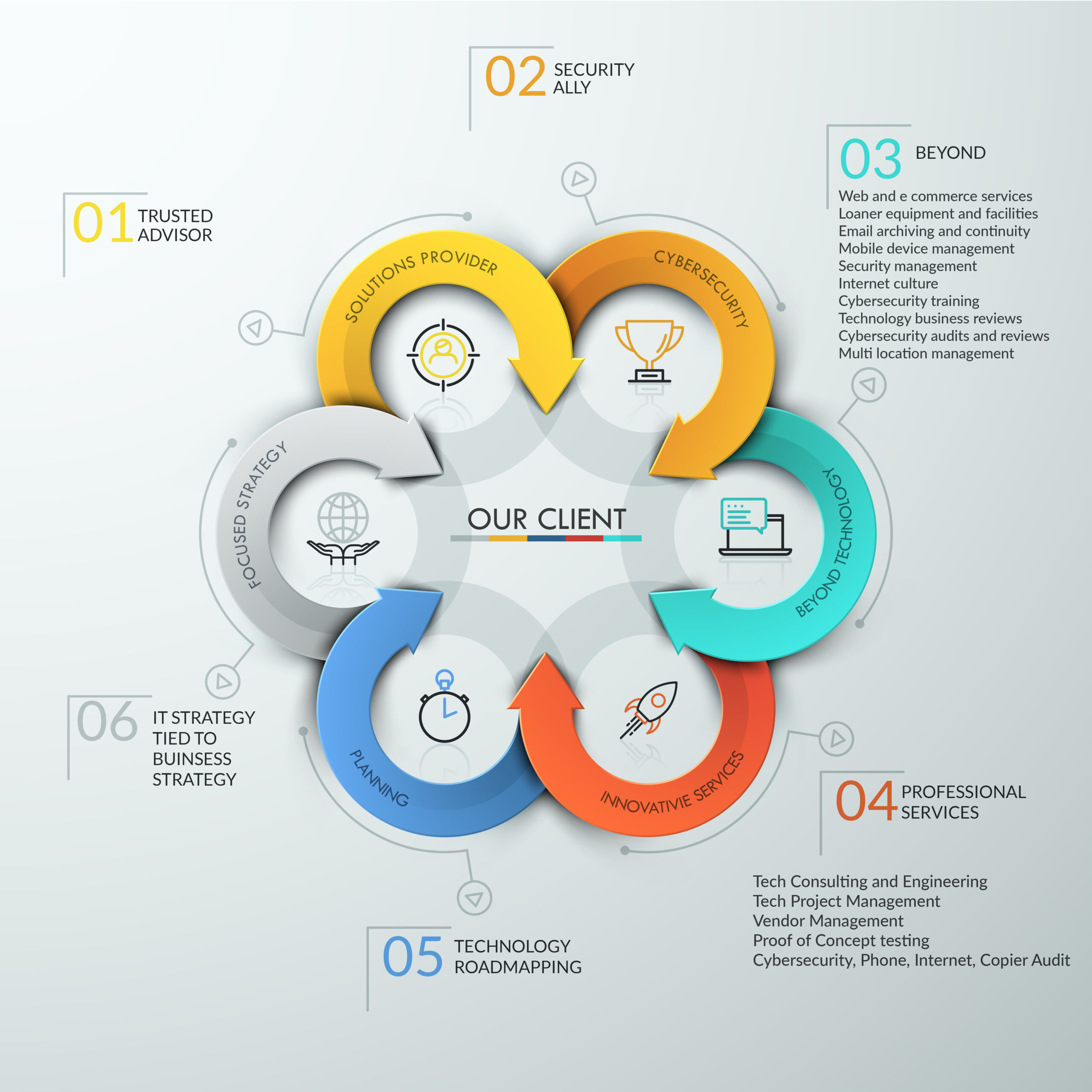 Synthetic Systems Denver